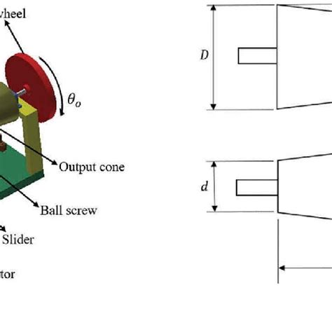 A Isometric View Of Cone Cvt B Schematic Model Of Cone Cvt Download Scientific Diagram