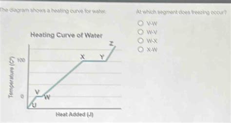 Solved The Diagram Shows A Heating Curve For Water At Which Segment Does Freezing Occur V V