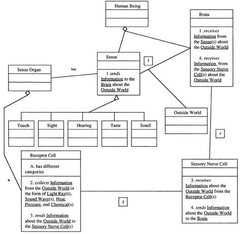 The Refined UML Diagram For A Sample Text Download Scientific Diagram