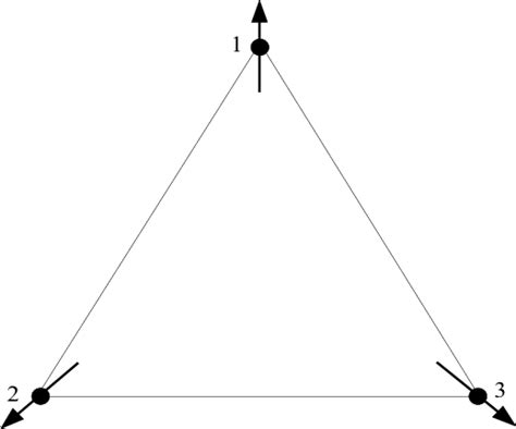 1 Noncollinear Magnetism On A Equilateral Triangular Lattice Download Scientific Diagram