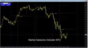Market Sessions Forex Indicator MT4 Free Download FXCracked