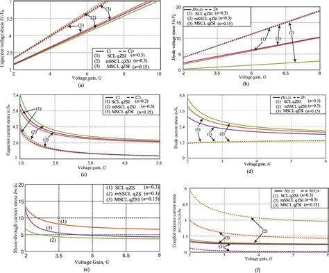 Figure 10 From A Modified Switched Coupled Inductor Quasi Z Source Inverter Semantic Scholar