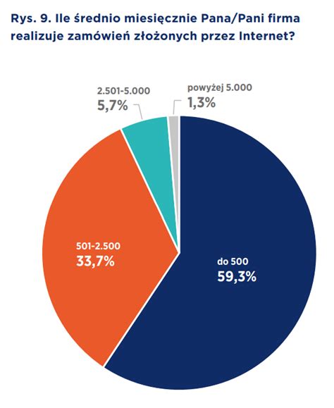 Challenges Of Changing The Fixed To Variable Cost Structure Fulfillment InPost