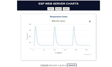 Do Arduino Nodemcu Based Iot Projects For You By Sandyjoy789 Fiverr