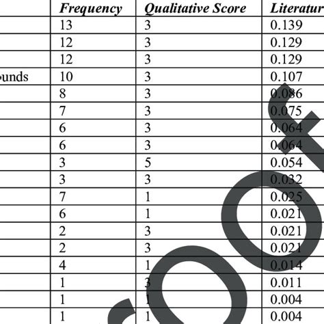 Literature Analysis Of Ieq Factors Download Scientific Diagram