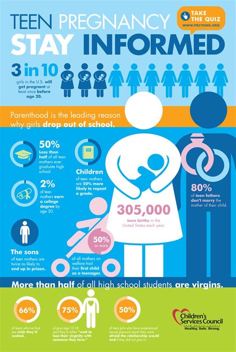 Pregnancy Prevention — Wayne Partnership