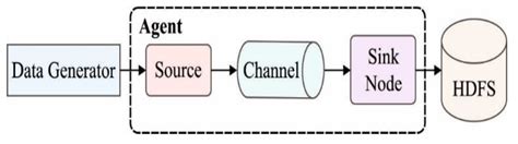 Load Balancing Using Artificial Intelligence For Cloud Enabled Internet