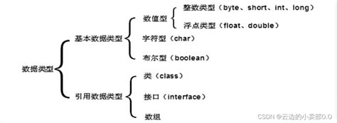 Java基础数据类型详解：整型、浮点、字符与boolean Csdn博客