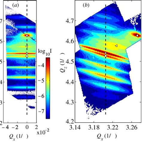 Reciprocal Space Maps A Around 2 2 4 Asymmetrical Diffraction And