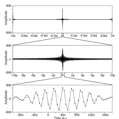 Figure 4 From Laser Doppler Vibrometer Calibration By Laser Stimulation Semantic Scholar
