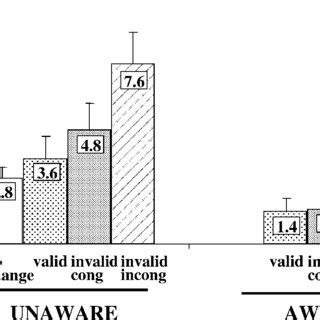Error Rates For Experiment 1 Download Scientific Diagram