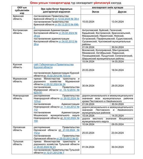ОХУ бүс нутаг хот хооронд орон нутгийн чанартай нийтийн хэрэгцээний автозамуудад хаврын
