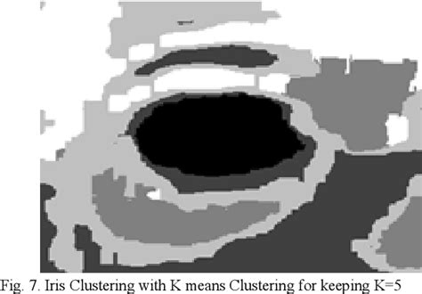 Figure 1 From An Optimal Cluster Fusion And Morphological Segmentation