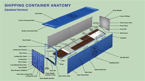 Key Shipping Container Parts Structural Components
