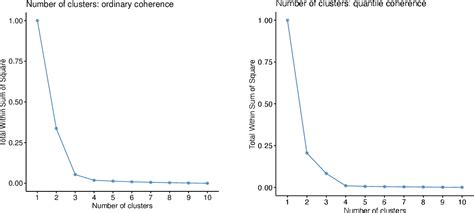 Figure 2 From A Semi Parametric Estimation Method For Quantile
