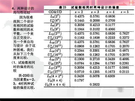 Ppt 第六章 均匀设计法 Powerpoint Presentation Free Download Id 5798136