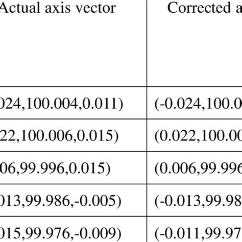Parallelism Verification Of Holes Download Scientific Diagram