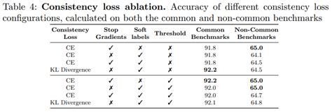 带你读AI论文丨针对文字识别的多模态半监督方法 华为云开发者联盟 博客园