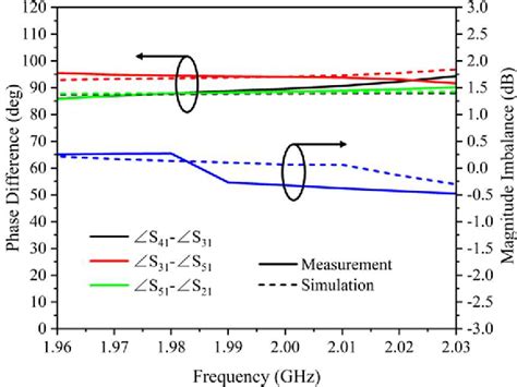 Figure 7 From Design Of A Quadrature Signal Generator With Filtering