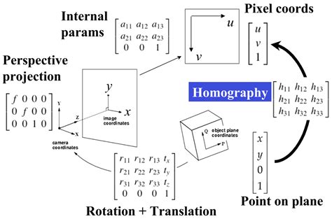 Sensors Free Full Text Irdc Net Lightweight Semantic Segmentation Network Based On