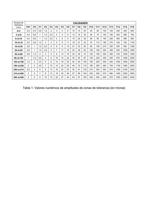 Tablas Tolerancias Dimensionales