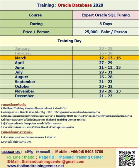 หลักสูตร Oracle Database Expert Oracle Sql Tuning ประจำปี 2563 วัน