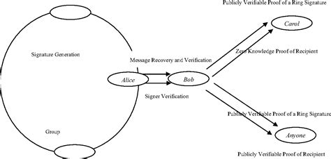 Figure 1 From Controlled Secret Leakage Semantic Scholar