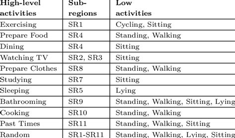 semantic knowledge base correlations download table