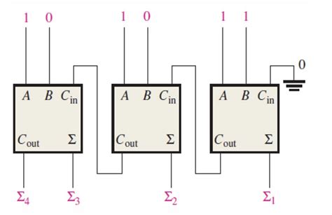 Solved For The Parallel Adder In Figure Determine The Chegg