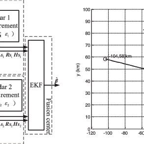 Conversion From The ENU To The ECEF Frame Download Scientific Diagram