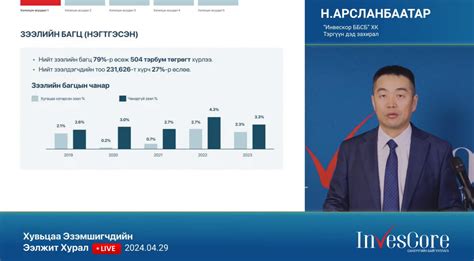 Инвескор ББСБ ХК ийн хувьцаа эзэмшигчдийн ээлжит хурлын тэмдэглэл