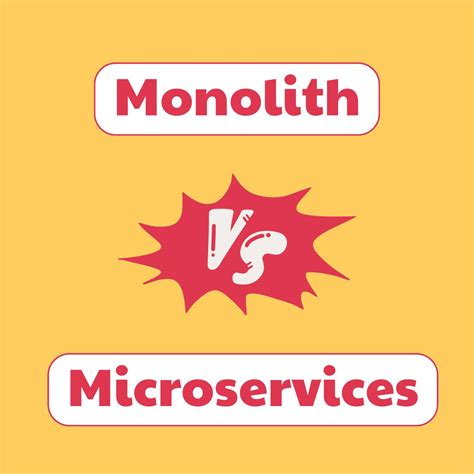 Satyam Pund On Linkedin Monolith Monolithic Microservices