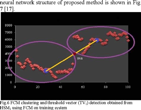 Figure 7 From Brain Abnormality Detection From Mri Of Human Head Scans Using The Bilateral