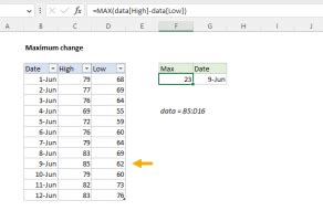 Minimum If Multiple Criteria Excel Formula Exceljet