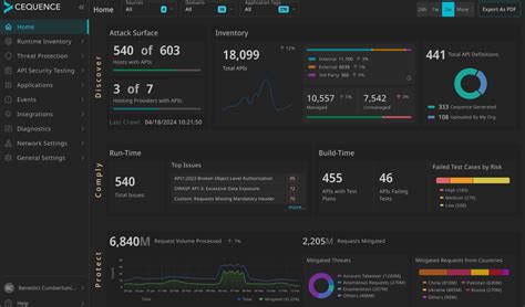 Escape Vs Cequence Security Full 2025 Comparison