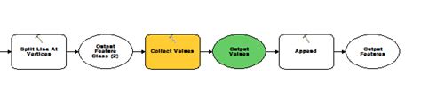 modelbuilder arcgis model builder perform split operation on each