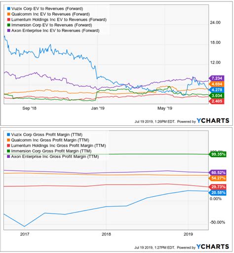 Wimi Hologram Ipo Expensive Augmented Reality Stock Nasdaqwimi Defunct 599660 Seeking Alpha