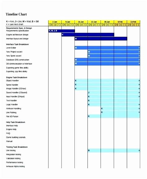 Software Upgrade Project Plan Template Shooters Journal
