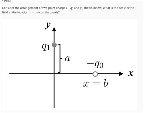 1 Point Consider The Arrangement Of Two Point Charges Qo And Q1 Shown