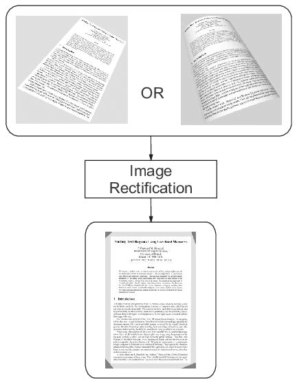 High Level Illustration Of Geometric Document Image Rectification