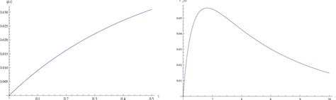 Figure 2 From Geodesic Deviation Equation In Gr Equivalent Theory Of F