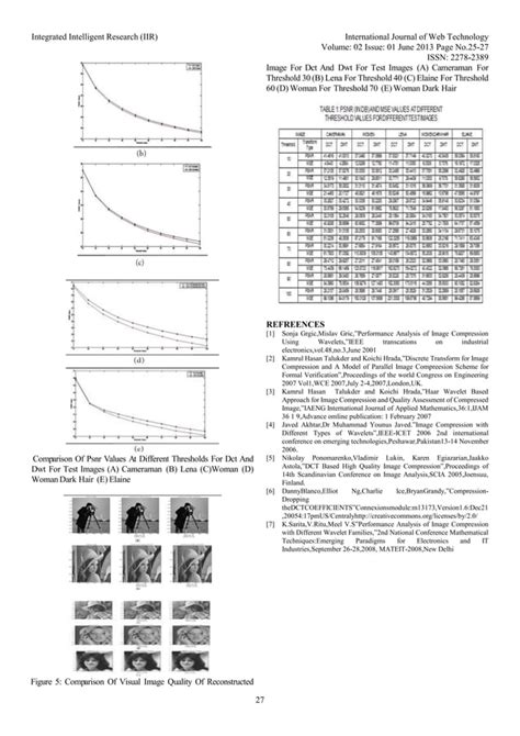 Image Compression Using Discrete Cosine Transform And Discrete Wavelet Transform Pdf