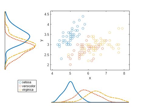 Matlab Scatter Plot Falasja
