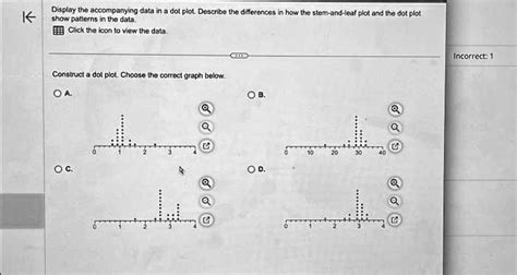 Display The Accompanying Data In A Dot Plot Describe The Differences In How The Stem And Leaf