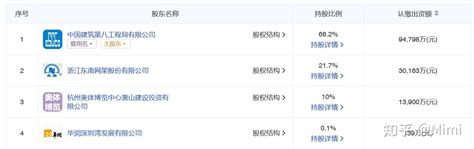 国内体育场馆运营企业——华润文体 知乎