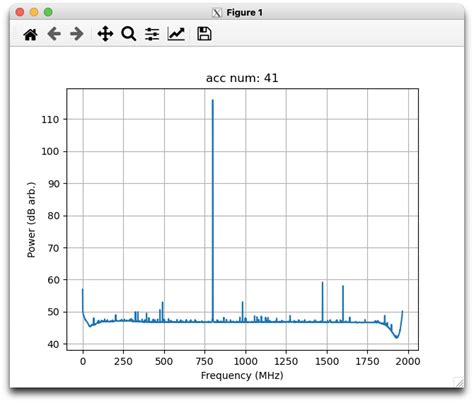 tutorial 3 example spectrometer — casper tutorials 0 1 documentation