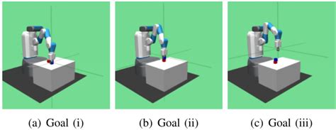 논문 리뷰 Temporal Abstraction In Reinforcement Learning With Offline Data