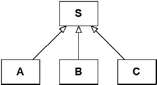 Example Entity Class Hierarchy Download Scientific Diagram