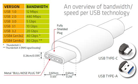 【club 3d製品スペシャル】usb Type C 1 Usb Type C信号からusb Type C信号へ Click Import