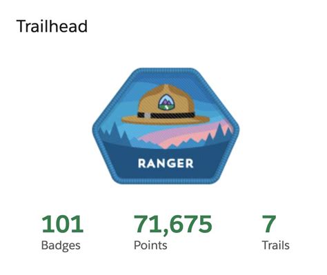 Prakhar Srivastava On Linkedin Salesforce Salesforcedeveloper Trailblazercommunity Trailhead…